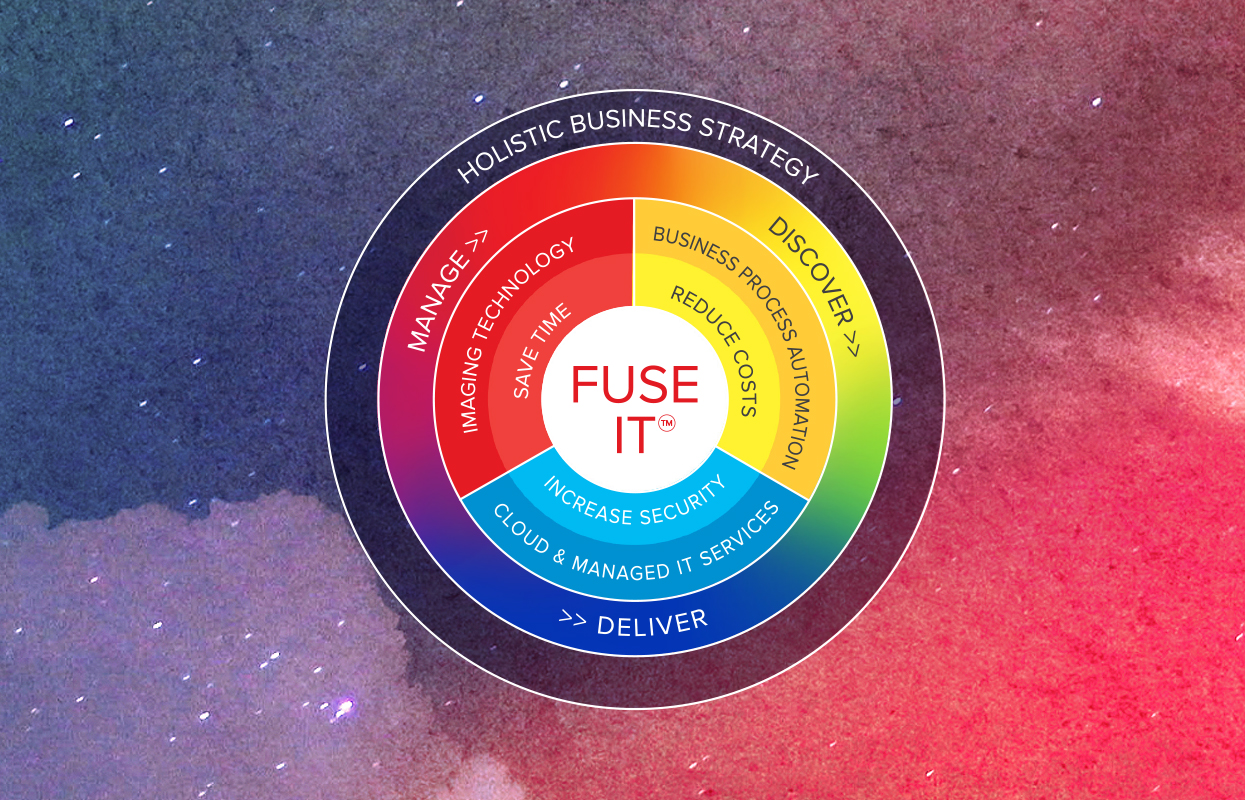 A new brand perception for Canon - Brand IQ